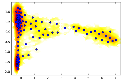 Markov state model for BPTI — PyEMMA 2.2.7 documentation