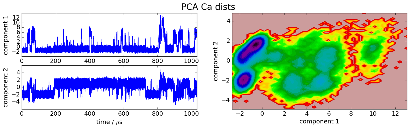 Input feature selection — PyEMMA 2.2.7 documentation