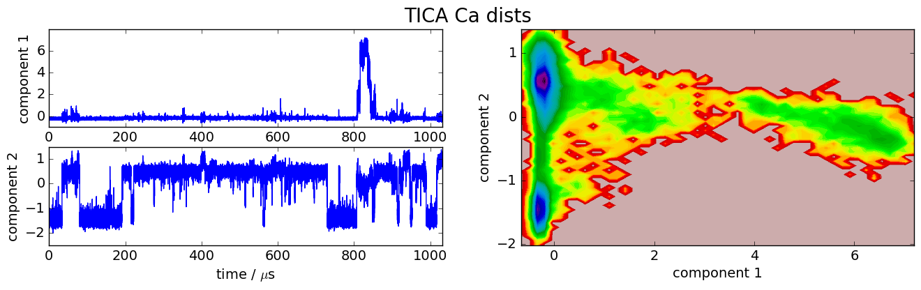 Input feature selection — PyEMMA 2.2.7 documentation