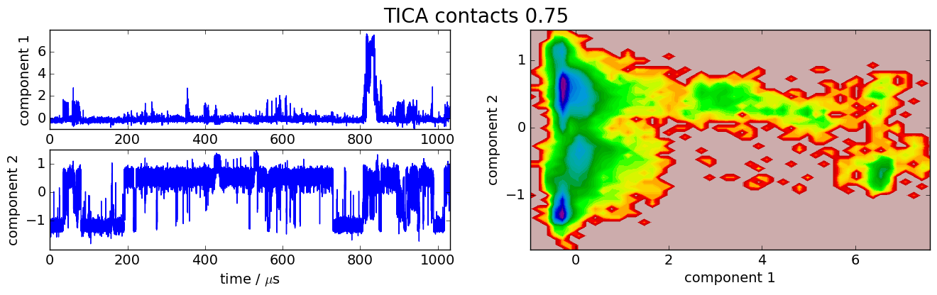 Input feature selection — PyEMMA 2.2.7 documentation