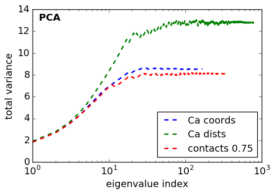 Input feature selection — PyEMMA 2.2.7 documentation