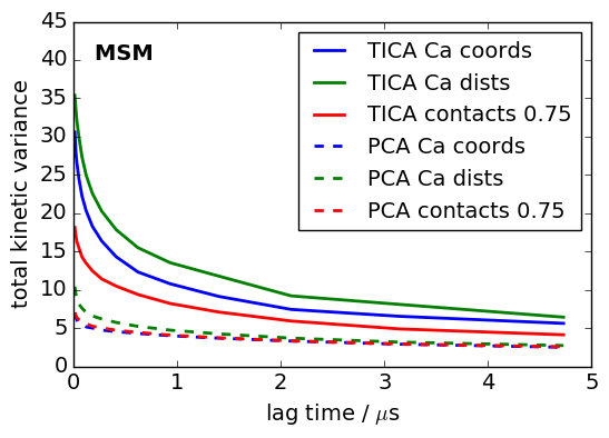 Input feature selection — PyEMMA 2.2.7 documentation