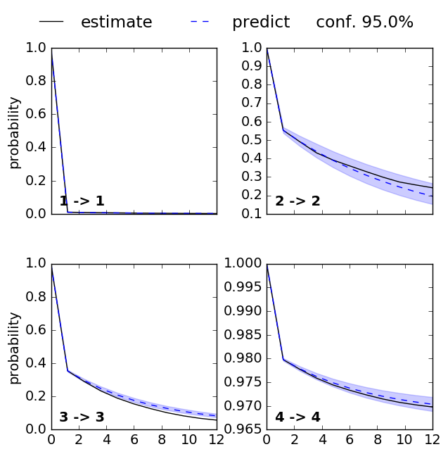 Markov state model for pentapeptide — PyEMMA 2.2.7 documentation